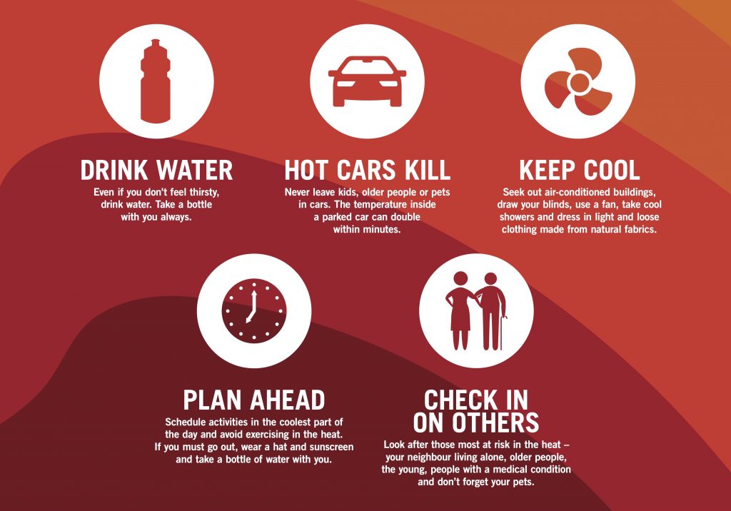 What is a heatwave? | Information for carers and families | Aberlea